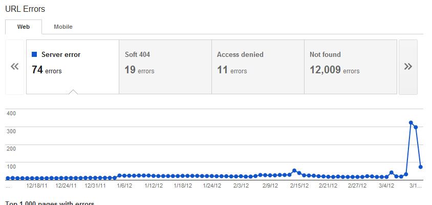 Errori di Scansione Migliorati su Google Webmaster Tools [Crawl Errors]