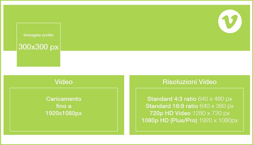 Guida alle dimensioni delle immagini sui social network